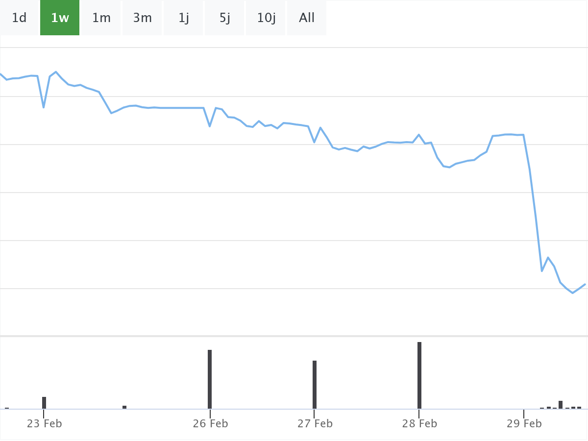 AIXTRON Aktie: Wachstumskurs trotz Kurseinbruch und Herausforderungen