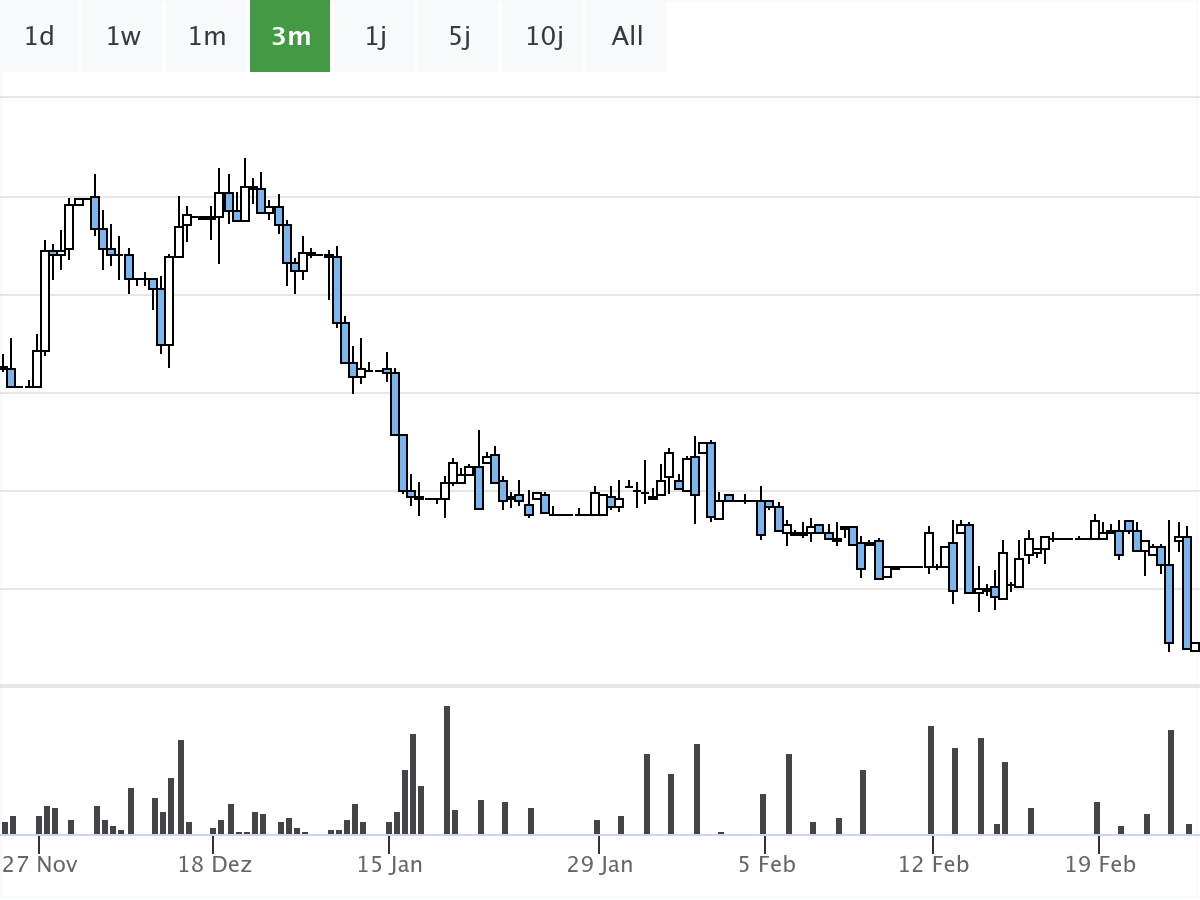Newmont: Die goldene Milliardenstrategie scheint bei Anlegern nicht zu ...