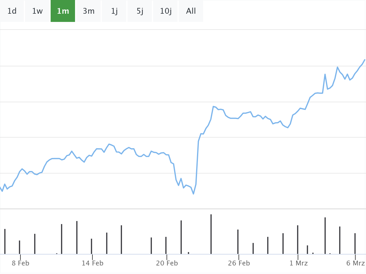 Nvidia Aktie: Künstliche Intelligenz treibt Nvidia auf Überholspur