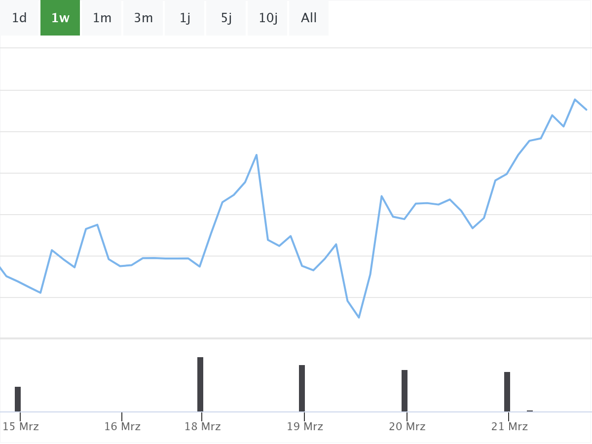Nvidia-Aktie: CEO Huangs Strategie gegen KI-Halluzinationen