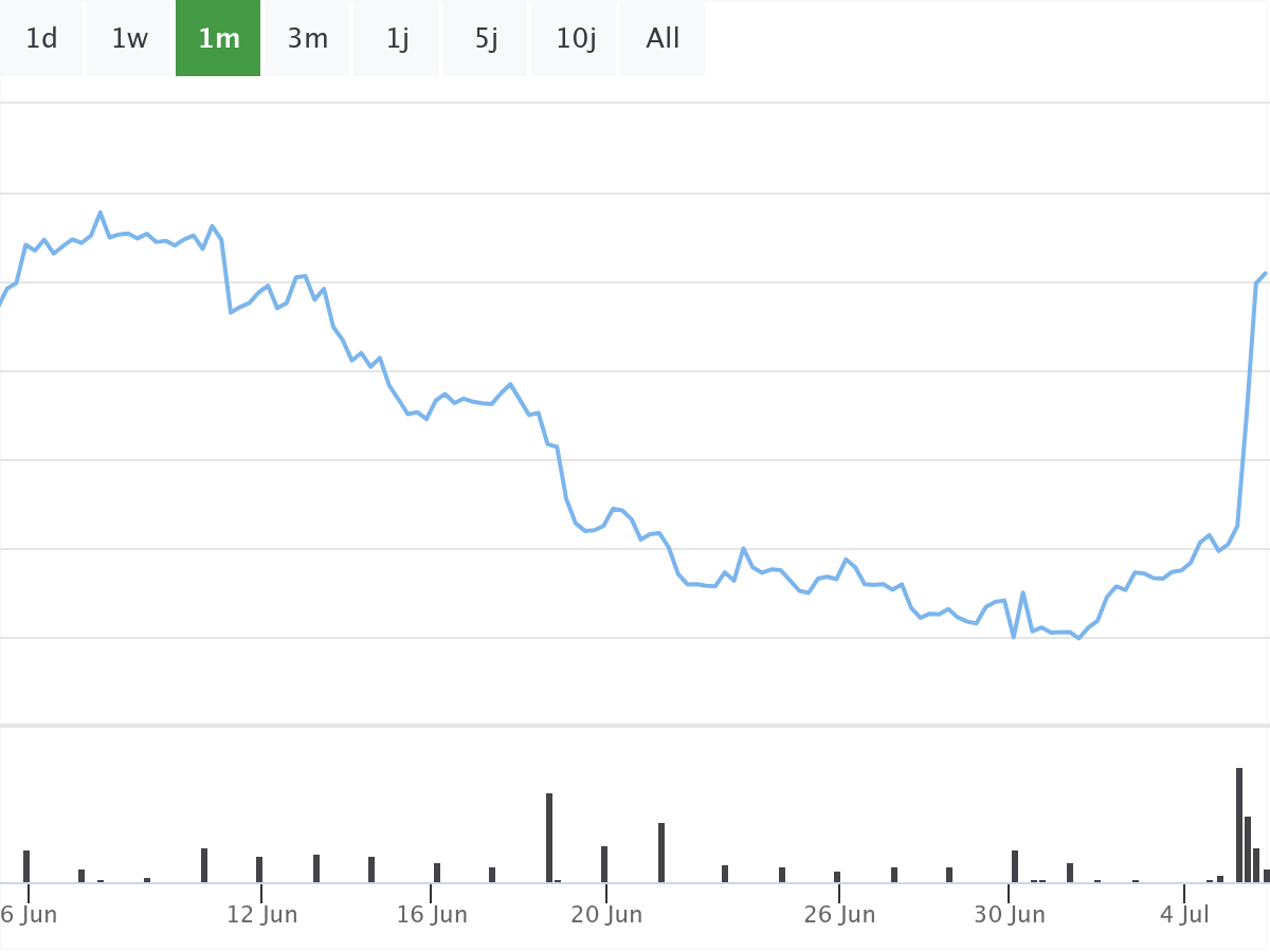 Aixtron Aktie: Erholung dank stabiler Auftragslage