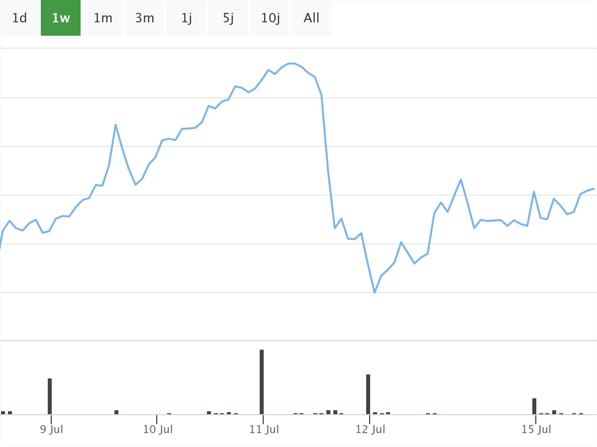 Nvidia Aktie: Analysten heben Kursziele dank KI-Boom an