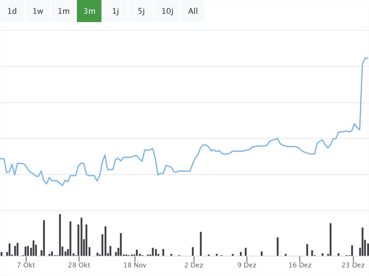 Palantir: KI-Partnerschaft mit Anduril treibt Kursanstieg