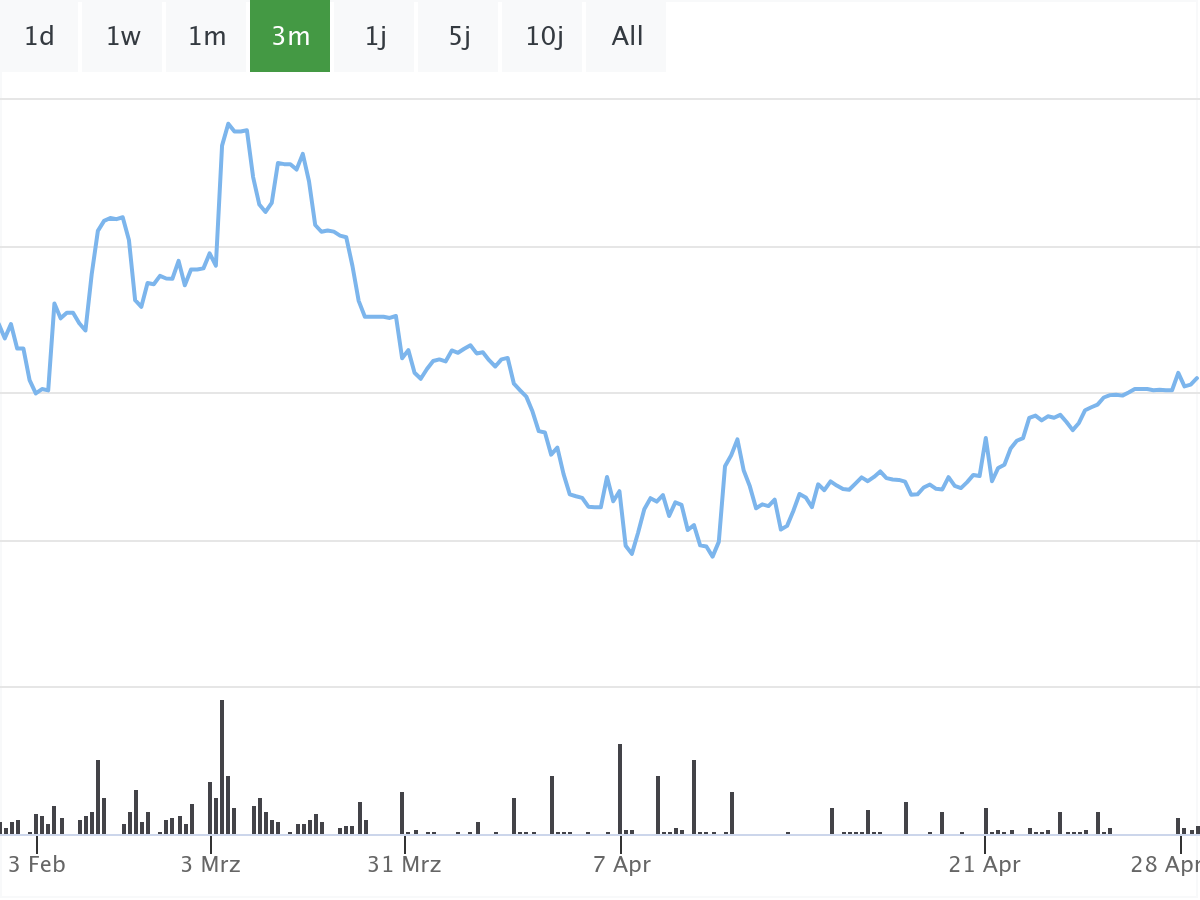 BASF stellt Coatings-Sparte zum Verkauf: Akzo Nobel zeigt Interesse